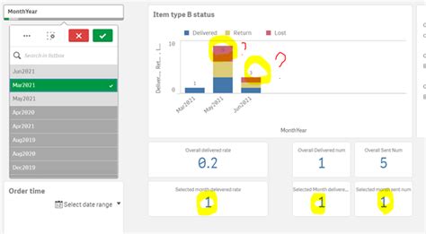 Solved How To Keep A Barchart With Whole Years Without Fi Qlik