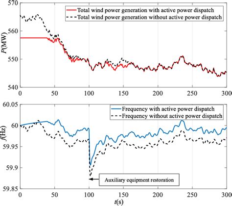 Figure 1 From Hybrid Reinforcement Learning For Power Transmission Network Self Healing