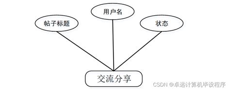 【附源码】基于java的壁纸管理系统设计与实现3e2099计算机毕设ssm Csdn博客