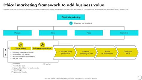 Ethical Marketing Framework To Add Business Value Ppt Slide