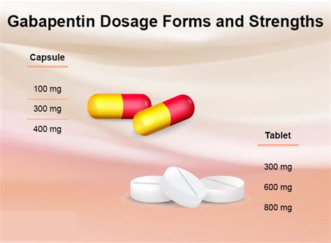 How Is Gabapentin Supplied Dosage Forms