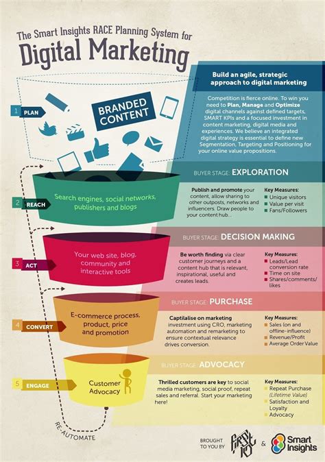 Contoh Proposal Digital Marketing