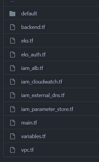 Create EKS Module With Terraform Issue 1 Prefapp Tfm GitHub