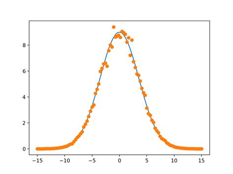 Solving Problems With Time Dependent Hamiltonians Qutip Documentation