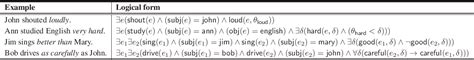 Table 1 From Combining Event Semantics And Degree Semantics For Natural