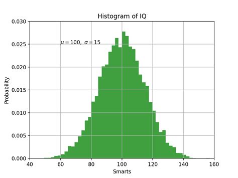 Pyplot Tutorial Matplotlib Documentation