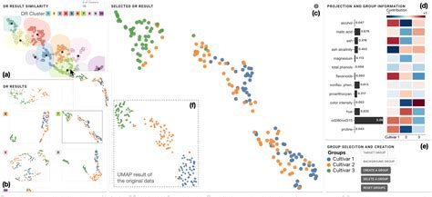Figure 1 From Feature Learning For Dimensionality Reduction Toward Maximal Extraction Of Hidden
