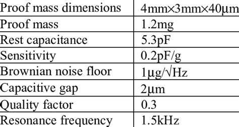 Sensor Specifications Download Table