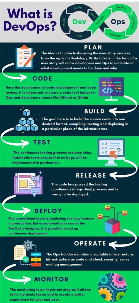 Devops Softwaredevelopment Automation Continuousimprovement