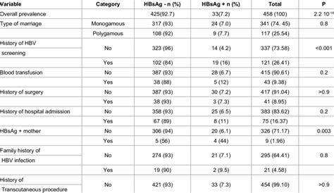 Socio Demographic Characteristics Of Pregnant Women Download