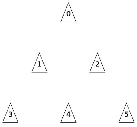 A Formation Control And Obstacle Avoidance Method For Multiple Unmanned Surface Vehicles