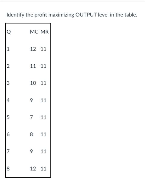 solved identify the profit maximizing output level in the
