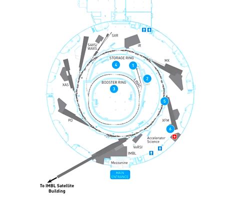 Next Generation Synchrotron Inaugurated By China Pwonlyias