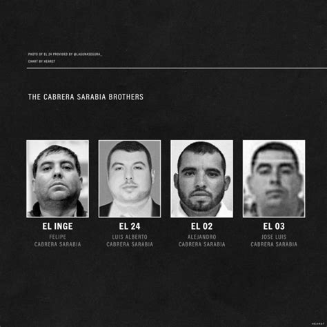 Alejandro Cabrera Sarabia El 02 Narco Chronicles