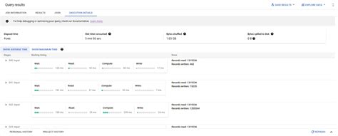 4 Ways To Optimize Your Bigquery Tables For Faster Queries Airbyte