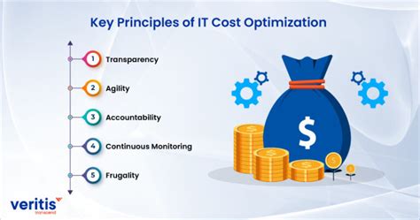 How IT Cost Optimization Tactics Can Benefit CIOs