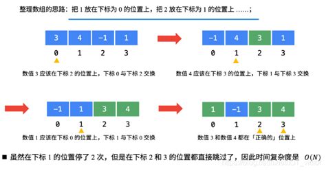 Leetcode41 缺失的第一个正数（原地哈希）缺失的第一个正数python哈希 Csdn博客