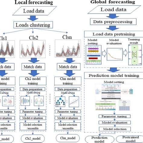 Expected Risk And Model Complexity Download Scientific Diagram
