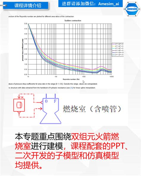 第59期 双组元火箭燃烧室系统amesim建模及稳态分析专题 机 电 液 控制联合 通用 amesim 数字孪生 仿真秀视频课程