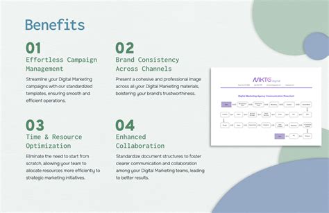 Digital Marketing Agency Communication Flowchart Template In Pdf Word