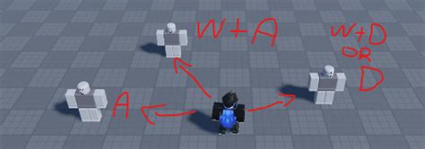 Getting The Character With Movement Keys Scripting Support
