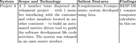 experimental validation a snapshot download table