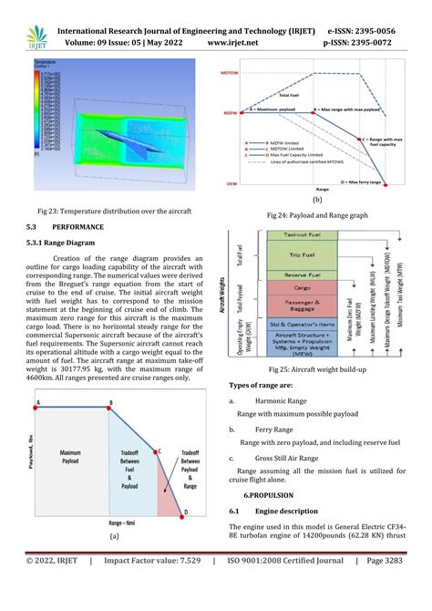 ANALYSING AND MINIMIZATION OF SONIC BOOM IN SUPERSONIC COMMERCIAL