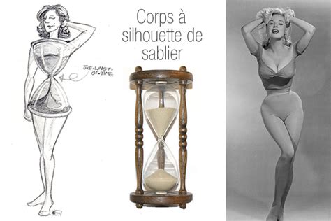 Hourglass Shape Quotes Quotesgram