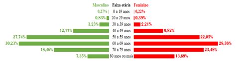 Artigos Científicos de Infarto agudo do miocárdio Revista Científica