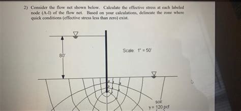 solved 2 consider the flow net shown below calculate the