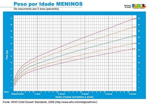 Ligeiramente Gravida Você Sabe Oque é Curva De Crescimento E Peso