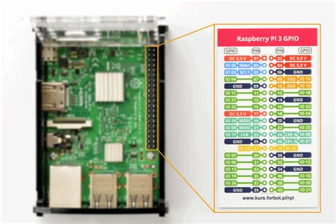 Kurs Raspberry Pi Instalacjakomunikacja Przez Uart • Forbot
