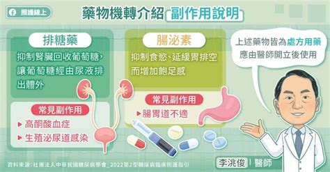 肥胖又有糖尿病，小心糖胖症！醫揭「併發症超多」眼睛、心臟都難逃 民生頭條