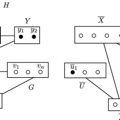 Graph Hh Constructed For The Reduction Of Theorem 3 8 Download