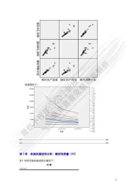 Spss