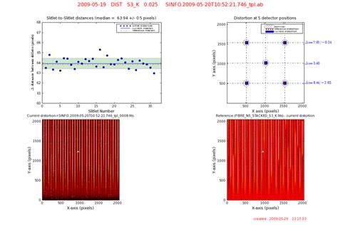 Documentation Of Qc Procedures Procedure Qcdist For Sinfoni