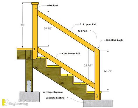 Standard Stair Sizes And Dimensions