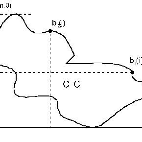 An Illustration Of CC S Configuration Download Scientific Diagram