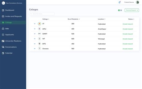 Ramachandran Product Designer