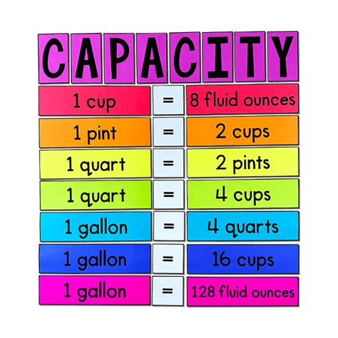 Fraction Operations Math Classroom Poster Artofit