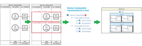 How To Easy Calculate Safety Integrity Level By Iec61508 Iec61511 Olf070 Guideline