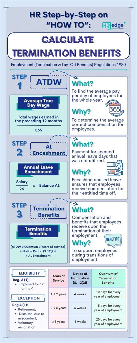 How To Calculate Termination Benefits Accurately And Confidently