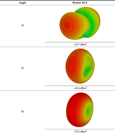 [pdf] reduction of radar cross section by adopting symmetrical coding
