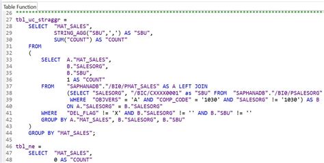 Bw4 Hana Hybrid Modeling Optimization Steps Sap Community