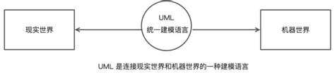 一文读懂14种 Uml 图业务建模and系统分析的设计方式(上) 雨梦山人 博客园 一文读懂14种 Uml 图业务建模and系统分析的设计方式(上) 雨梦山人 博客园