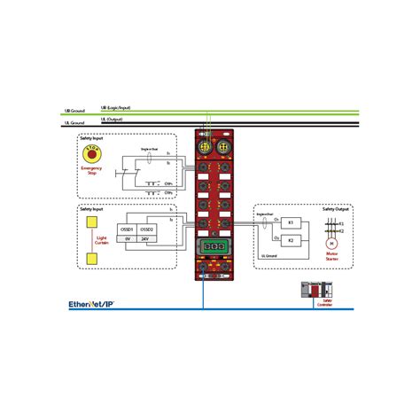 Bloc I O Ethernet IP CIP Safety 4 Pôles Window Memoy Key ou M8 key