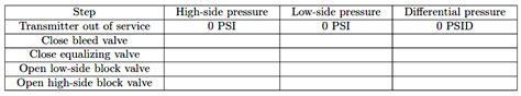 DP Transmitter Problem InstrumentationTools
