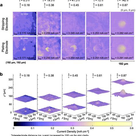 1D Plots Showing Experimental And Computed Excess Current Density Download Scientific Diagram