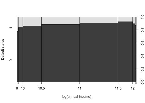 Chapter Binary Choice Models Micro Econometrics