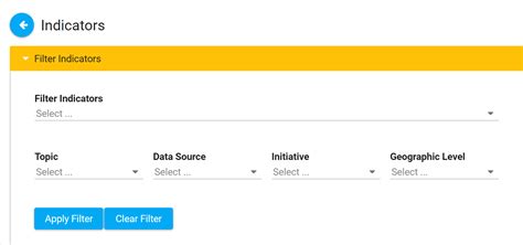 Indicators Community Check Box Evaluation System
